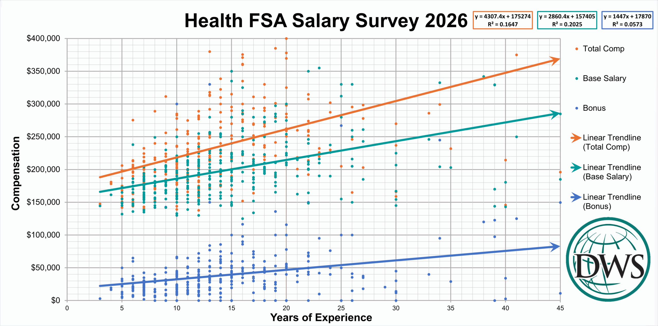 Health FSA Actuary: Career Path, Job Opportunities & Growth